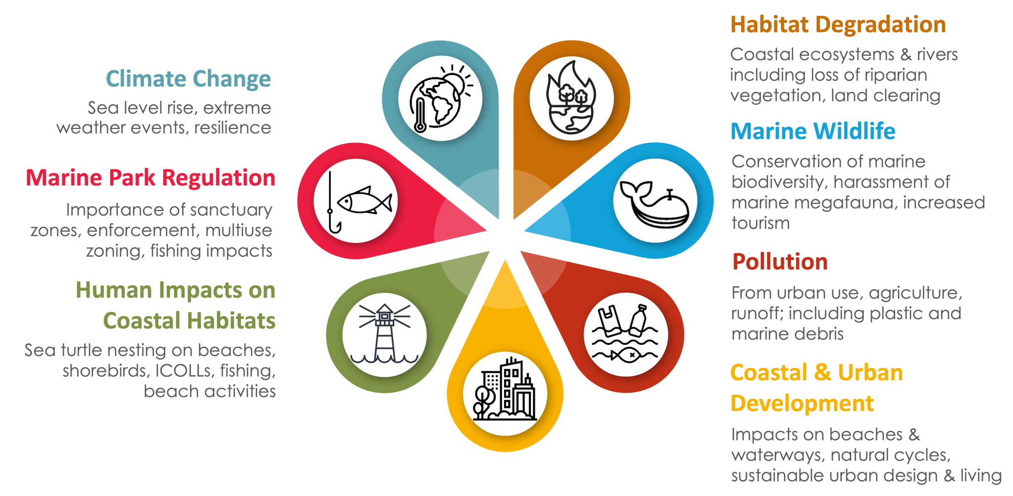 Byron Bay Hope Spot – Ocean Education & Conservation